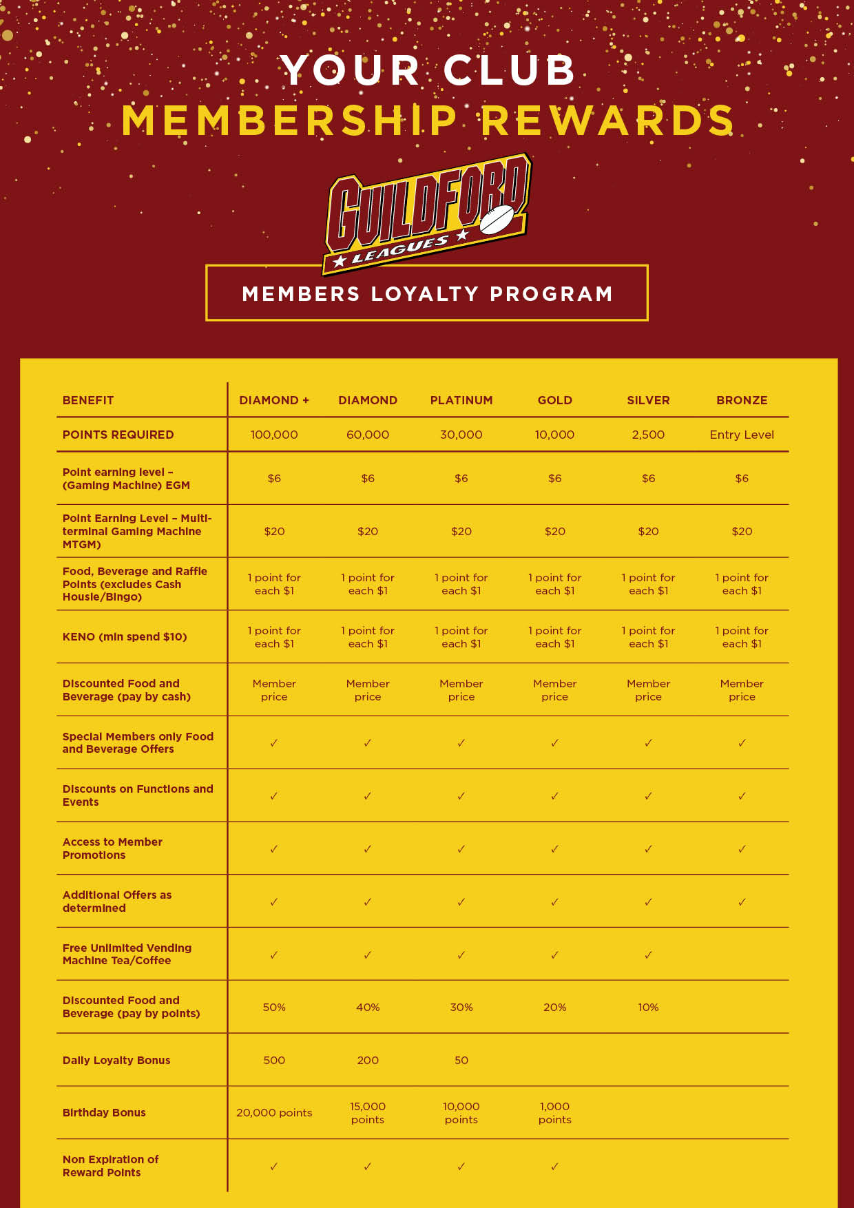 Member Rewards - Guildford Leagues Club