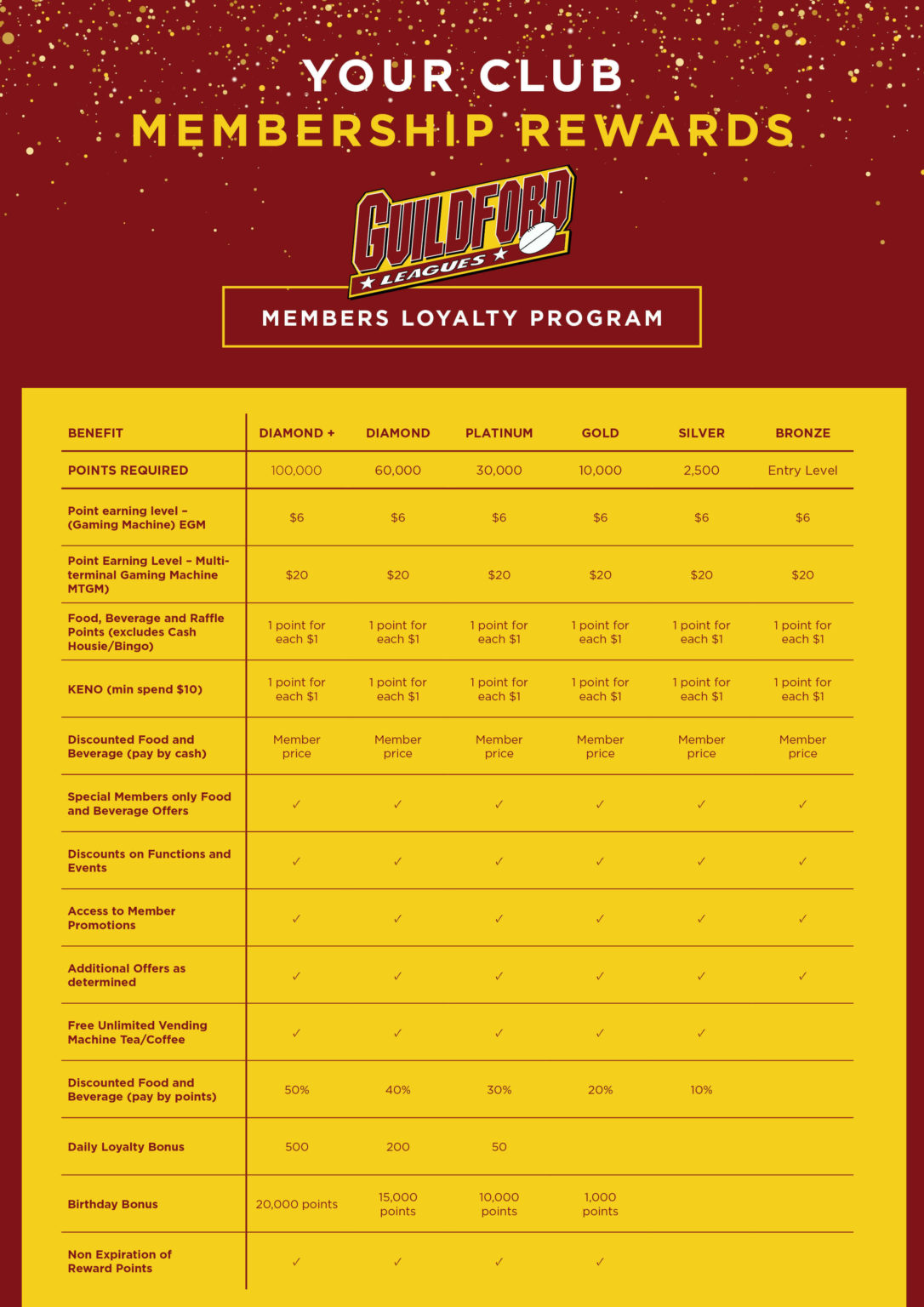 Member Rewards - Guildford Leagues Club